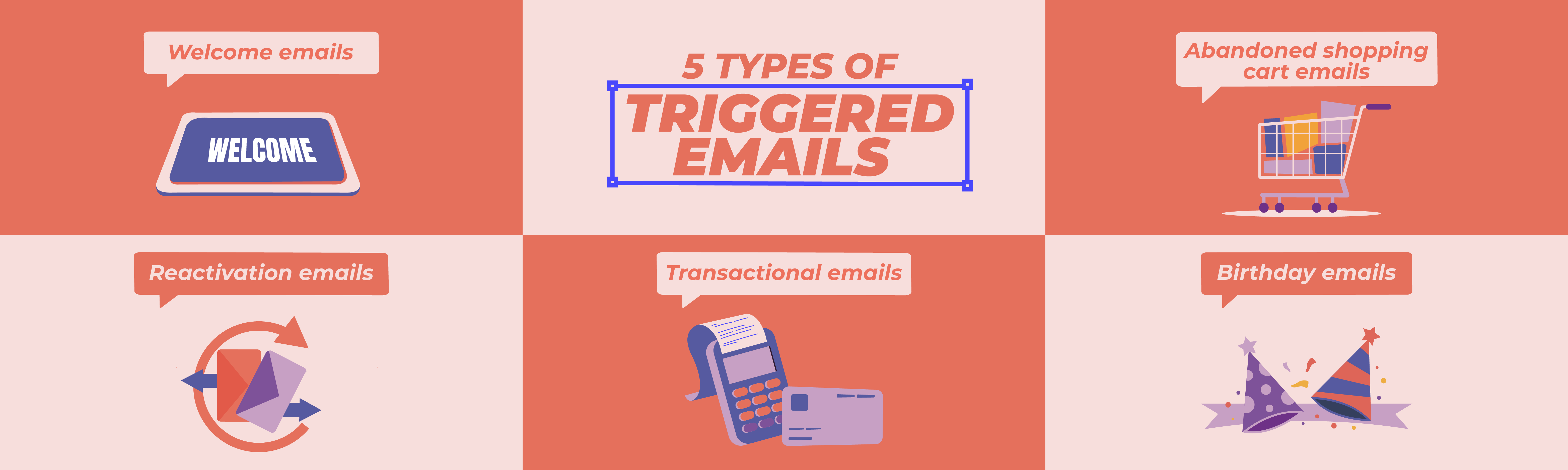 What Are Triggered Emails? A Guide For 2023 | AppFlows